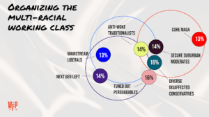 Working Families Party Mass Calls - Working Families Party